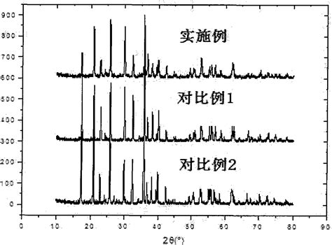 Method For Synthesizing Lithium Ion Battery Cathode Material Lifepo4 Eureka Patsnap