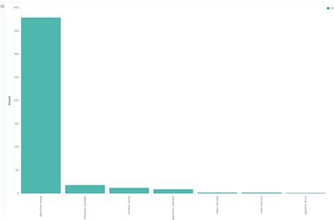 etcd issues · issue 793 · kube hpc hkube · github