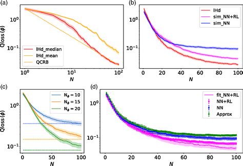 Deep Reinforcement Learning For Quantum Multiparameter Estimation