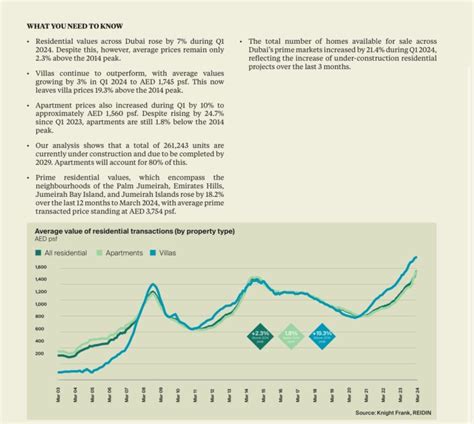 Hammad Khan On Linkedin Realestate Propertyinvestment Dubairealestate Propertyforsale