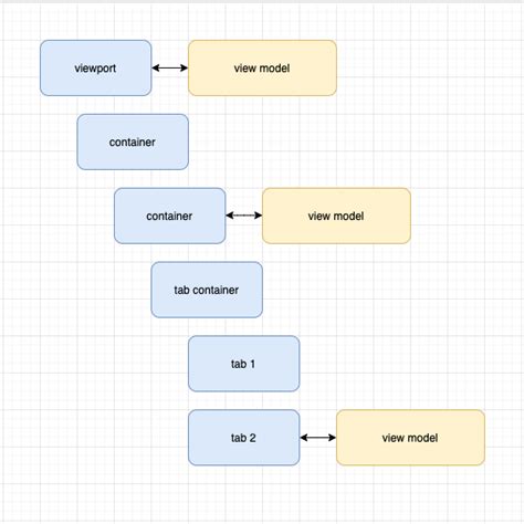 Enhance Your Front End State Management With View Models — Part 2 By