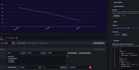 How To Display Sensor Data Without Timestamp In Csv Format Inside A Time Series Panel Time