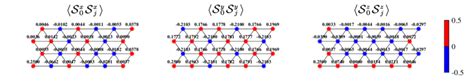 Fig S5 Color Online Real Space Orbital Correlations Of The Skyrmion
