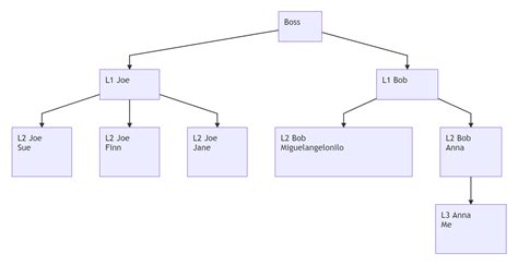 Azure Devops Wiki Flow Diagram Node Text Alignment · Issue 1289 · Mermaid Js Mermaid · Github