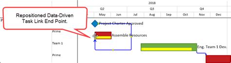 Data Driven Task Links For Onepager Express For Version 61 Onepager Documentation