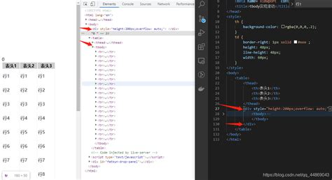Table表头固定，内容滚动table表格中在thead和tbody都有rowspan的合并项时头部固定tbody展示滚动条 Csdn博客