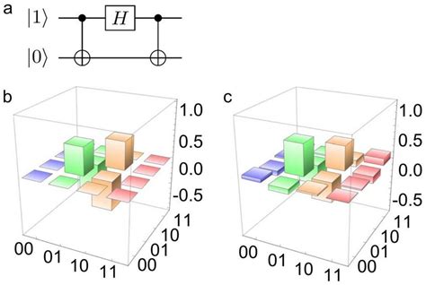 Example Of A Result Of A Computation On Our Two Qubit Quantum