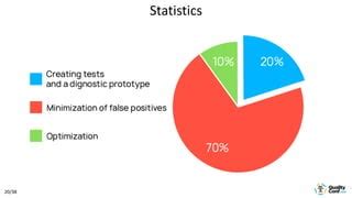 How To Create A High Quality Static Code Analyzer PPT