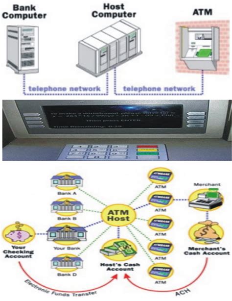 Electronics Atm Automatic Teller Machine Or Automated Teller Machine