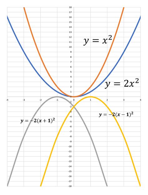 Solved 1 Calculate The First And Second Differences For Y X 2 7x