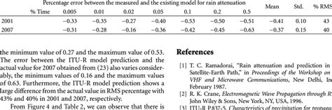 Error Mean Standard Deviation And Rms For Each Of The Measured Download Table