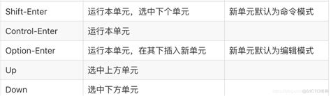Jupyter Notebook 架构 Jupyter Notebook原理mob6454cc6575fa的技术博客51cto博客