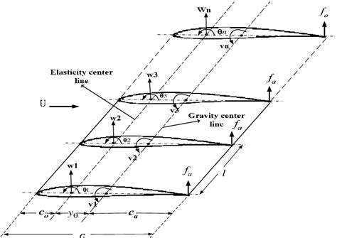 Finite Element Aeroelastic Aircraft Wing Model As Shown In Fig 17 An Download Scientific