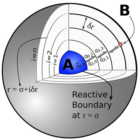 A Comparison Of Various Markov Chain Sampling Methods To Our Direct Download Scientific Diagram