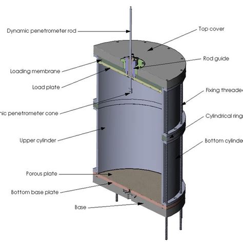 Schematic Diagram Of K 0 Calibration Chamber Download Scientific Diagram