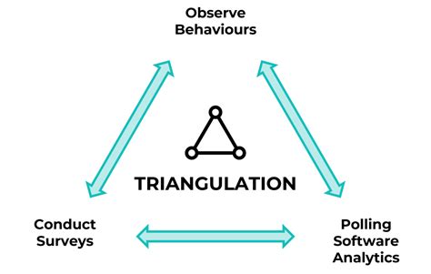 Data Validity And Reliability Action Research Handbook