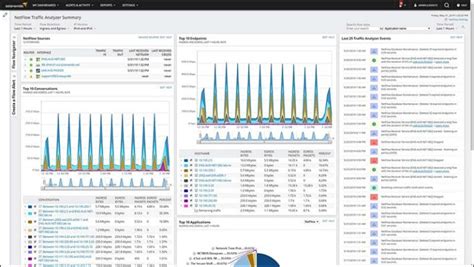 How To Monitor Network Traffic In Linux Tools For Bandwidth Usage