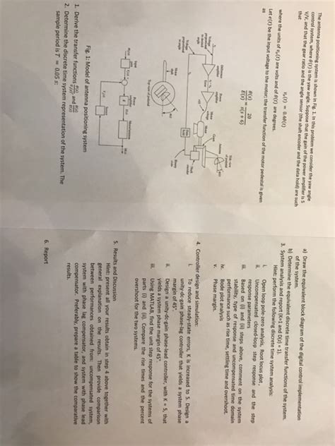 Solved The Antenna Positioning System Is Shown In Fig In Chegg