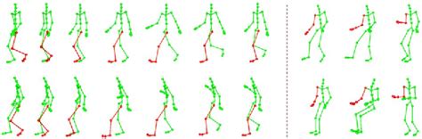 Figure 3 From Mining Spatial Temporal Patterns And Structural Sparsity For Human Motion Data