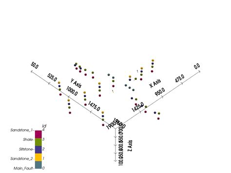 11 Basics Of Geological Modeling With Gempy — Gempy 202320b1