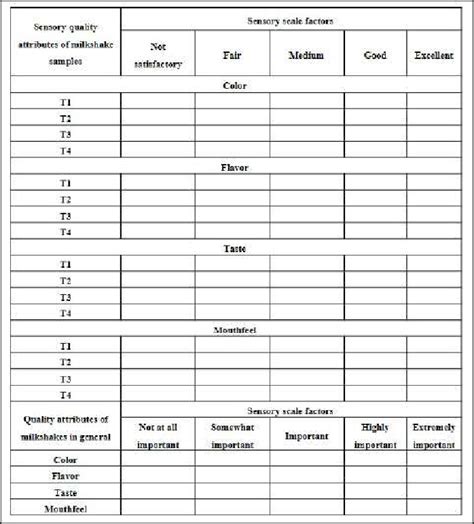 Fuzzy Sensory Score Card Das 2005 Download Scientific Diagram