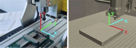 The Xyz Coordinate Of Physical And Virtual Milling Machine Download Scientific Diagram