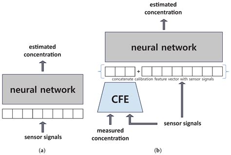 A Sensor Drift Compensation Method With A Masked Autoencoder Module