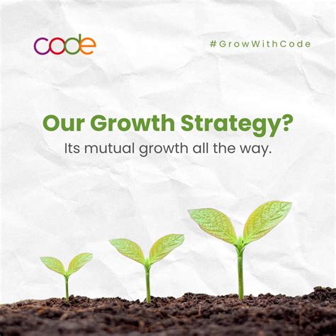 Code Informatics On Linkedin Partnership Mutualgrowth Support