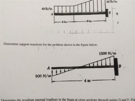 Solved Determine Support Reactions For The Problem Shown