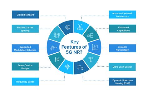 What Is 5g Nr A Beginners Guide To Learning 5g Nr And Its Benefits