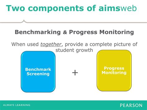 Ppt Aimsweb Overview Powerpoint Presentation Free Download Id 7053567