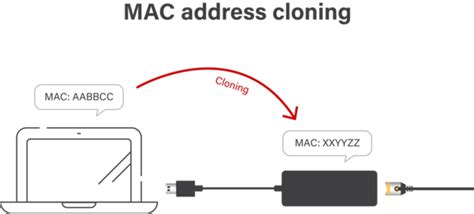 Mac Spoofing Attacks Explained A Technical Overview