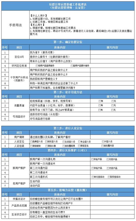 社群日常运营基础工作梳理表 可直接套用） 知乎