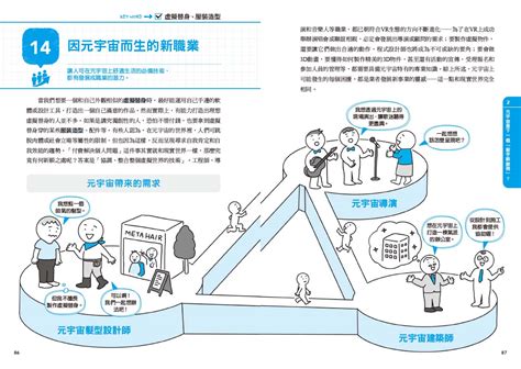 元宇宙超圖解：從刀劍神域到寶可夢，一小時讀懂78個概念，掌握本世紀最大商機 漫遊者書店 Azothbooks