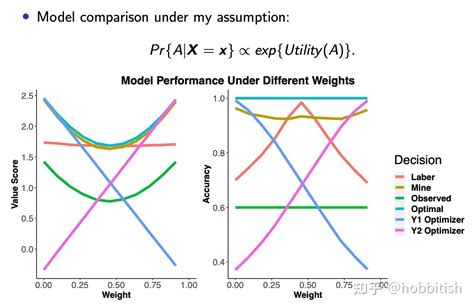 多目标问题优化的一个全新思路 知乎