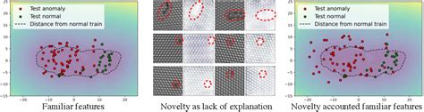 Figure 1 From Going Beyond Familiar Features For Deep Anomaly Detection