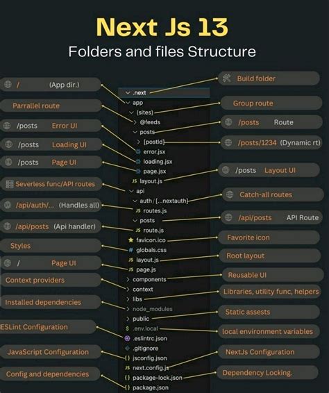 Nihal Pawar On Linkedin Linkedinengagement Linkedinnetworking