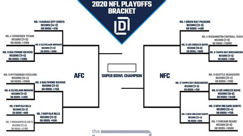 Nfl Playoffs