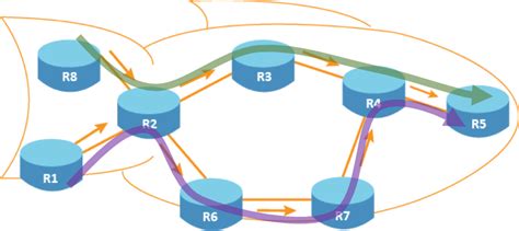 Segment Routing Overview And Drivers L2x Tech