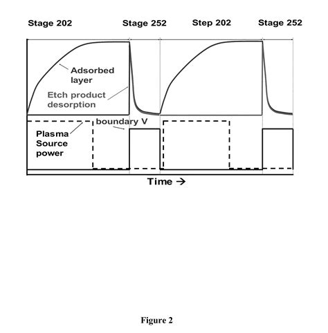 Plasma Etching Patented Technology Retrieval Search Results Eureka Patsnap