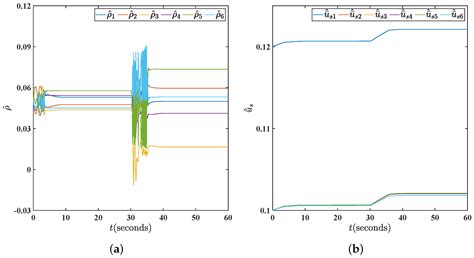 Jmse Free Full Text Integral Sliding Mode Based Fault Tolerant Control For Dynamic
