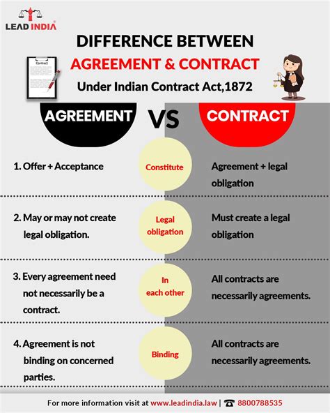 Contract Vs Agreement Lawyers Guide Lead India Posted On The Topic