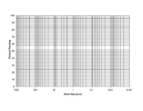 Sample Graphing Format Bachelor Of Science In Civil Engineering 100