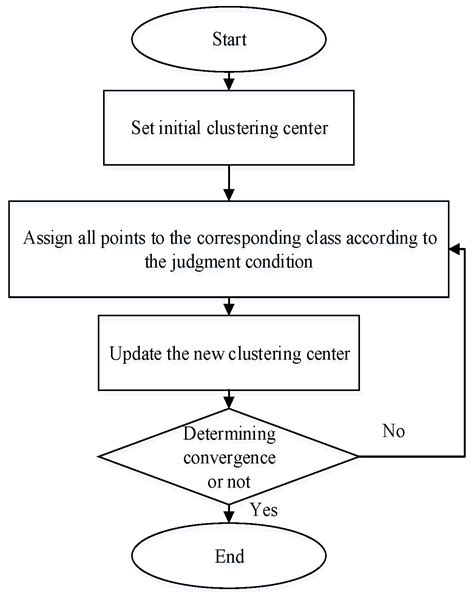 Personalized Collision Avoidance Control For Intelligent Vehicles Based