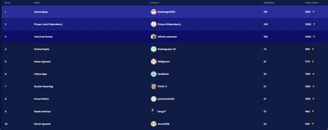 Opensource Opencode Geekhaven Learningjourney Techskills Aditya