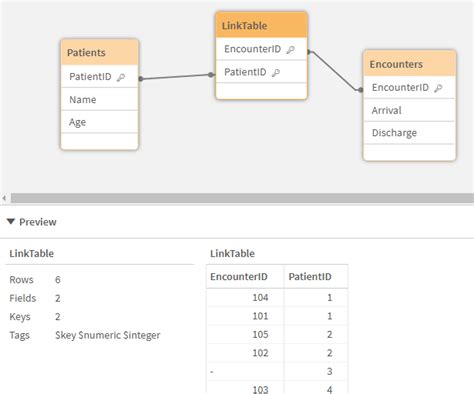 Creating A Qlik Link Table Qlik Dork