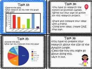 Essential Tools For Every IB PYP Classroom