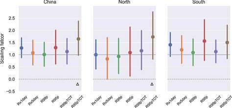 The Best Estimates Of Scaling Factors And Their 595 Confidence