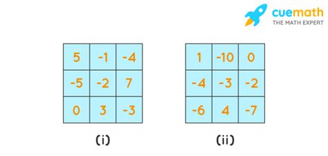 In A Magic Square Each Row Column And Diagonal Have The Same Sum