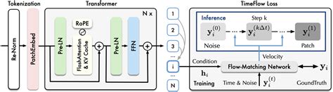 时序大模型 Timecho